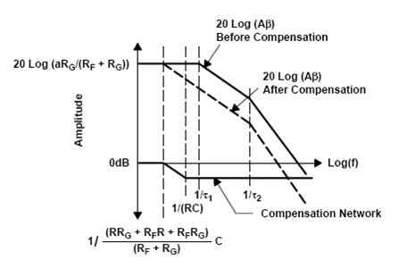 Milind's Web: Compensation Techniques