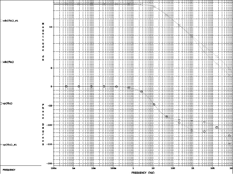 Milind's Web: Compensation Techniques